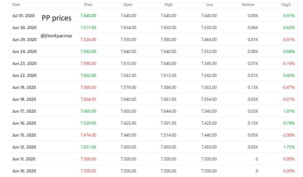 BOPP and BOPET film price update as of yesterday. BOPET price increased ...