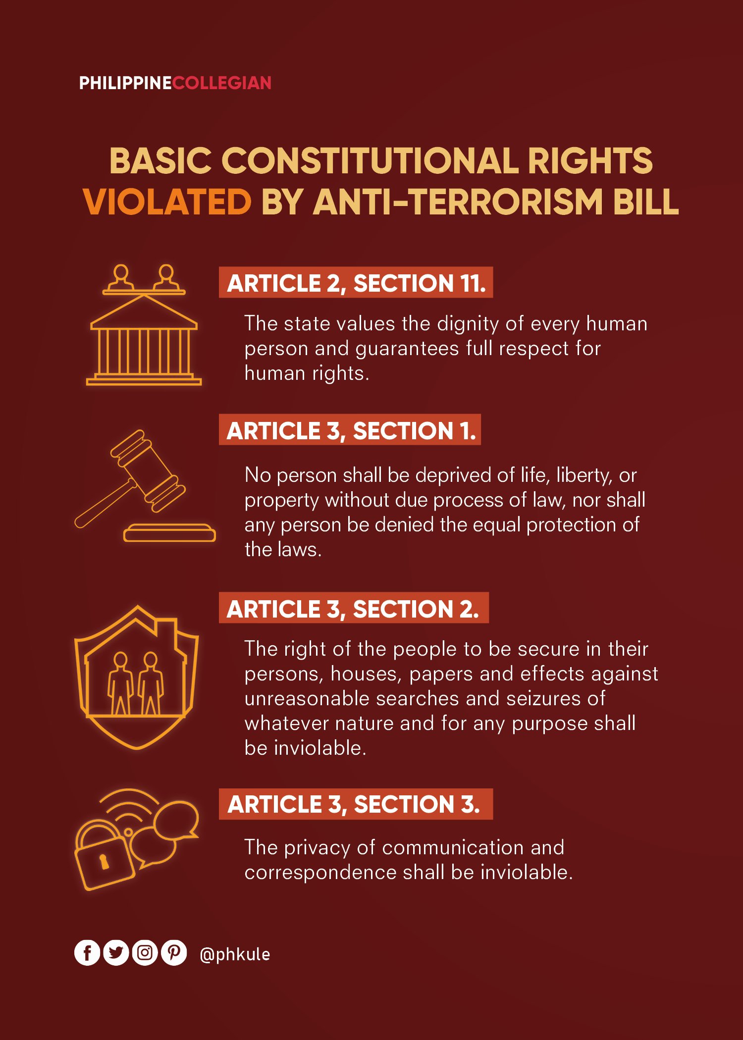 Infographic Bill Of Rights