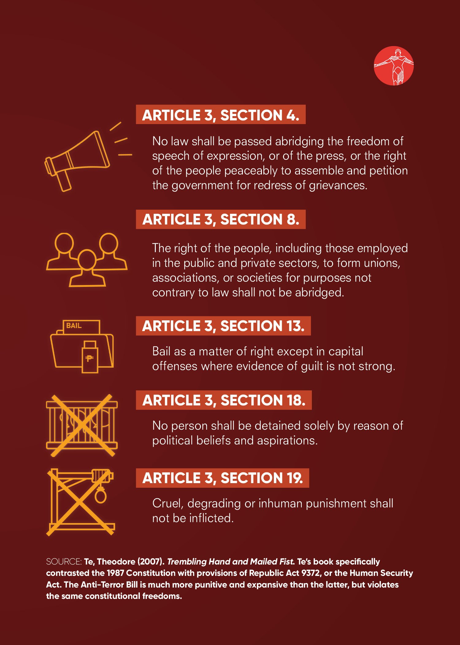Infographic Bill Of Rights