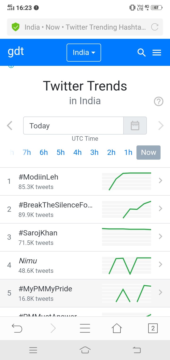 Abinash Sahu (@skull_abinash) / Twitter