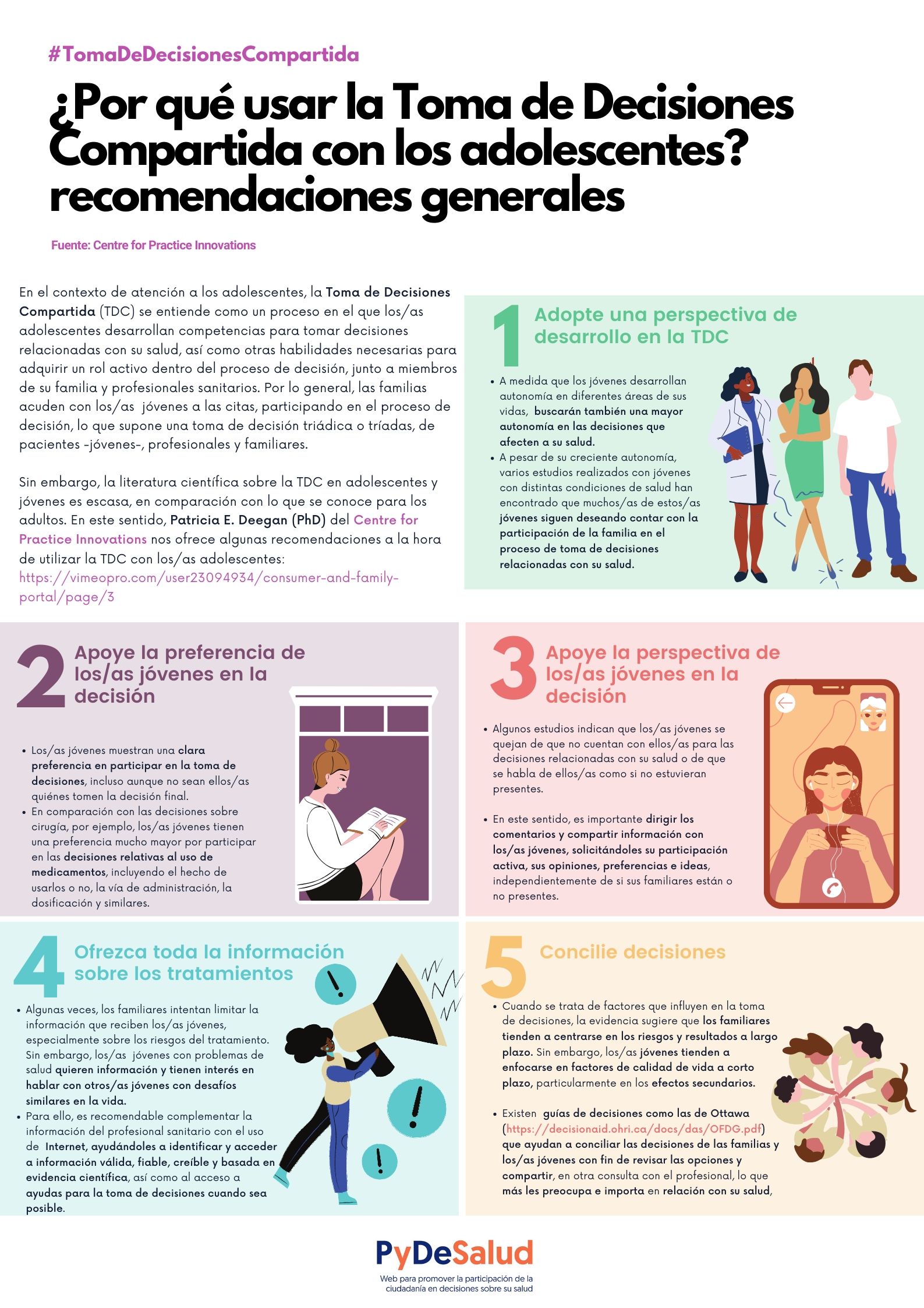 Toma De Decisiones Infografica