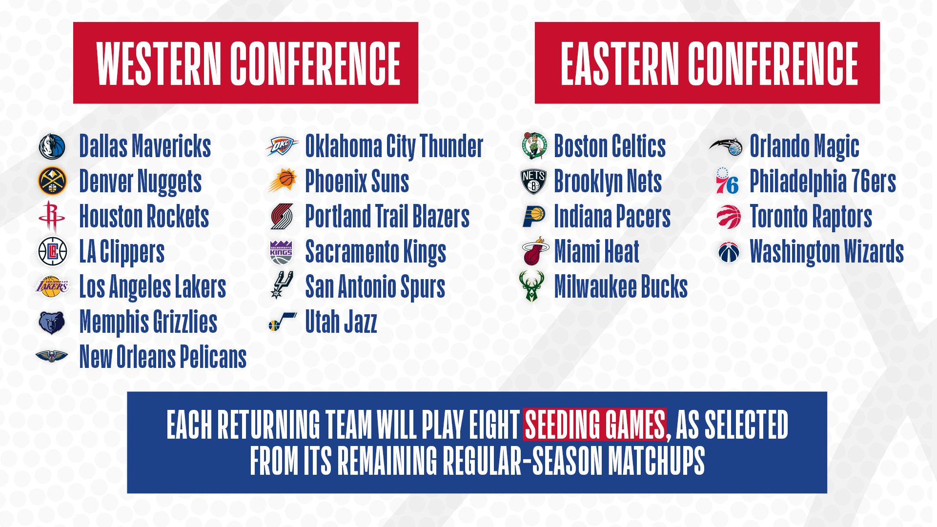 Complete List Of Teams In Nba Eastern And Western Conference🦘 Explore A
