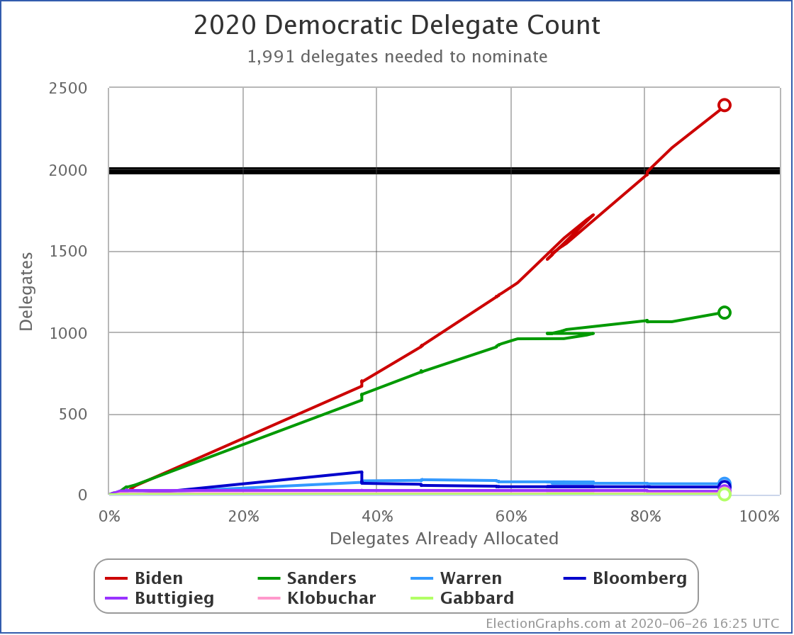Trump Internal Polls All Good News For Biden – Election Graphs
