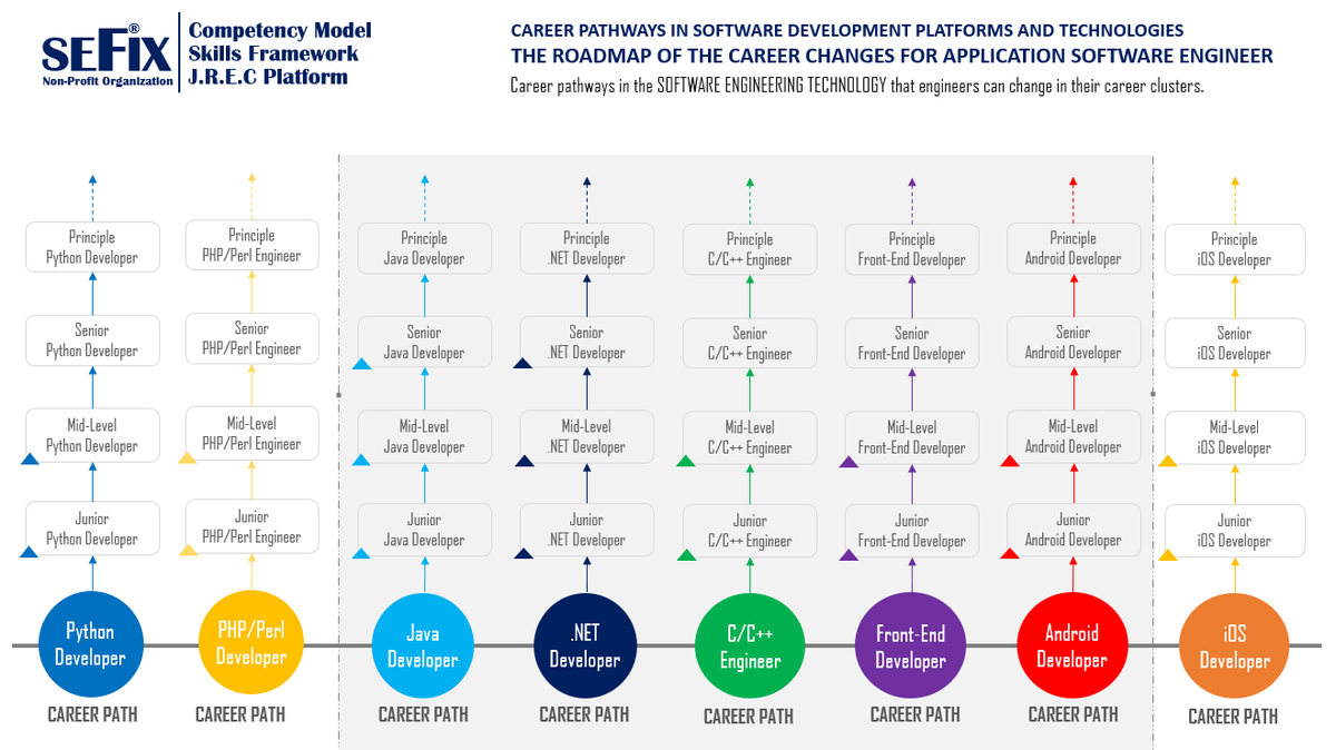 Career Paths For Software Engineers | atelier-yuwa.ciao.jp Career Paths For Software Engineers | atelier-yuwa.ciao.jp
