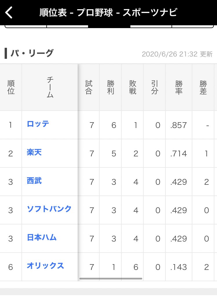 くま@僕ポケ 大武高校 (@kuma_ootake) | Twitter