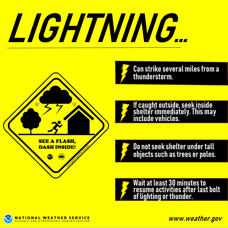 Lightning Safety Noaa at Deloris Colvin blog