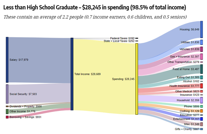 Visual Capitalist @VisualCap Timeline, The Visualized Twitter (Analytics)