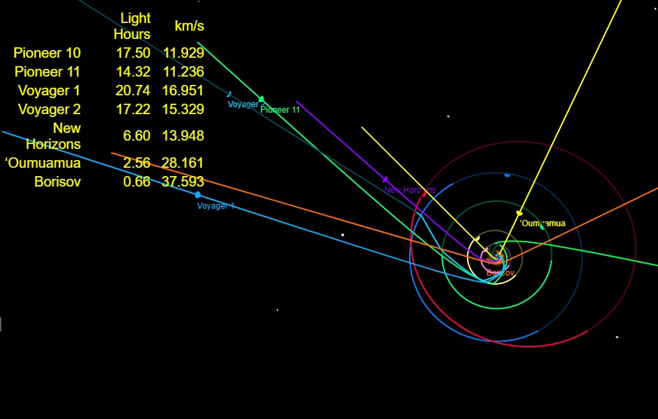 Flight Path Voyager 2