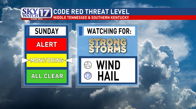 Tracking potential Code Red Weather Alert for Sunday, strong storms ...