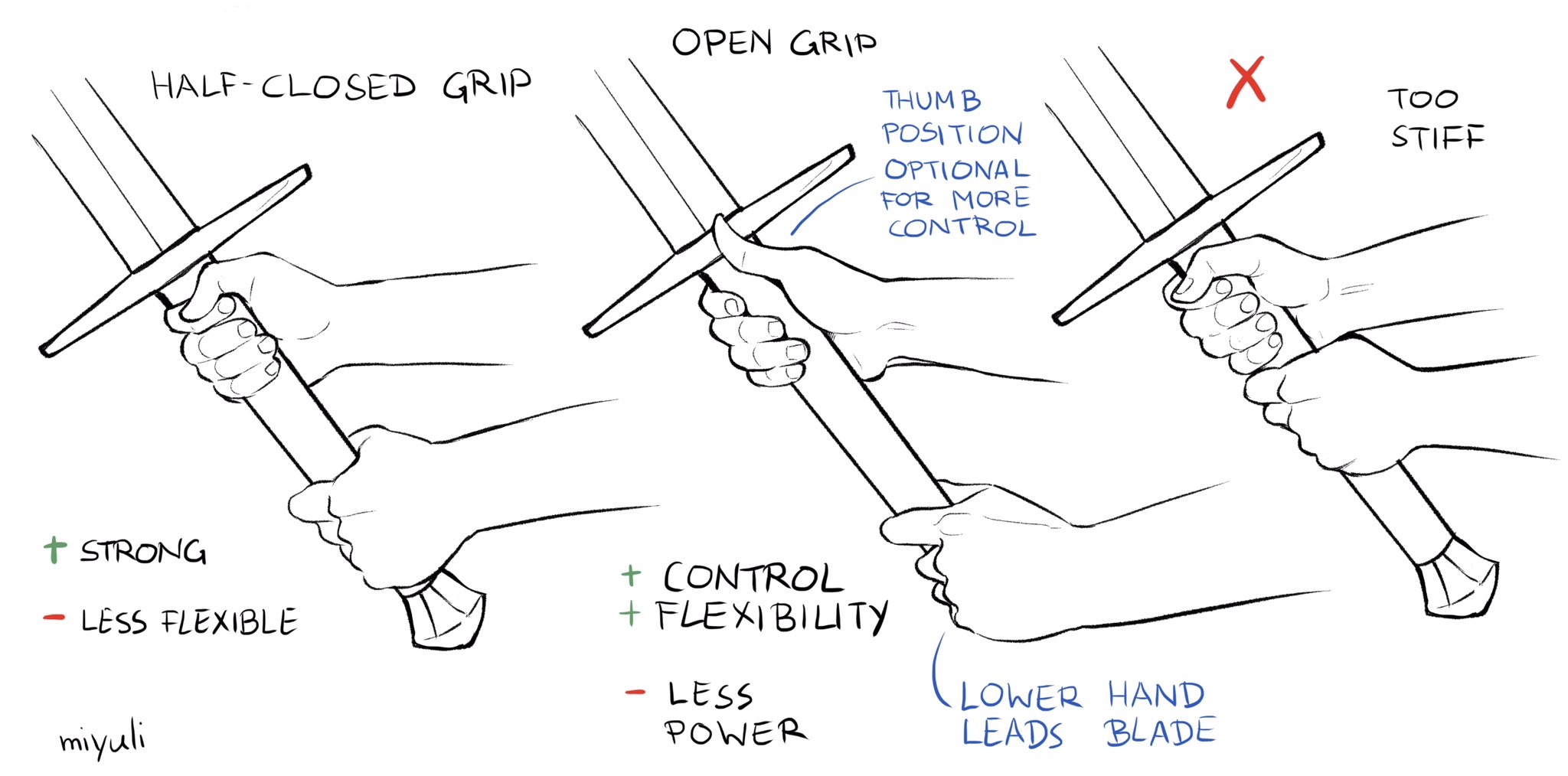 Hand Holding Sword