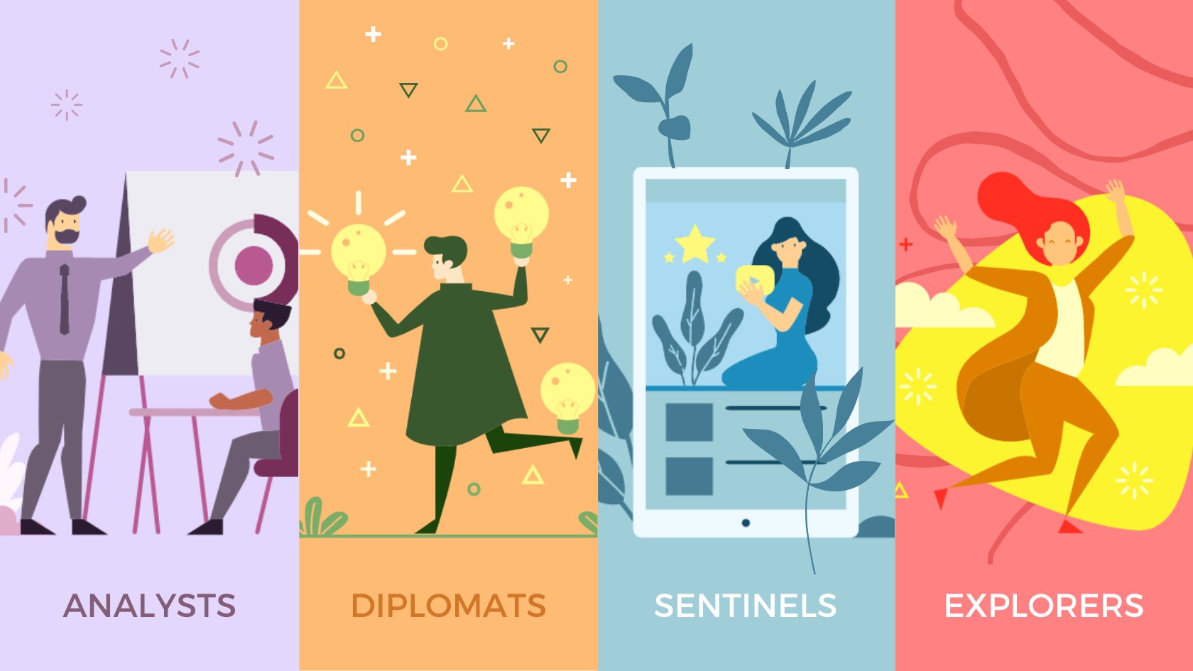 𝓐𝓷𝓰𝓲𝓮 ⭐ On Twitter Okay Crash Course Into Mbti And Cognitive