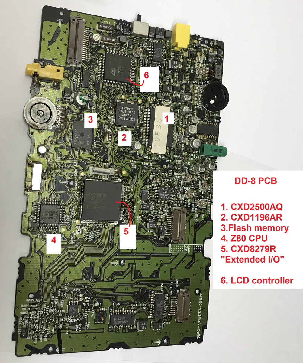 Thread by @DaveyPocket: SNES-CD/SuperDisc/Nintendo Playstation story: A ...
