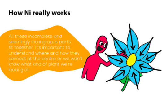 𝓐𝓷𝓰𝓲𝓮 💌 on Twitter: "OKAY LAST FUNCTIONS LETS GO. Ni - Introverted Intuition Ne - Extraverted ...