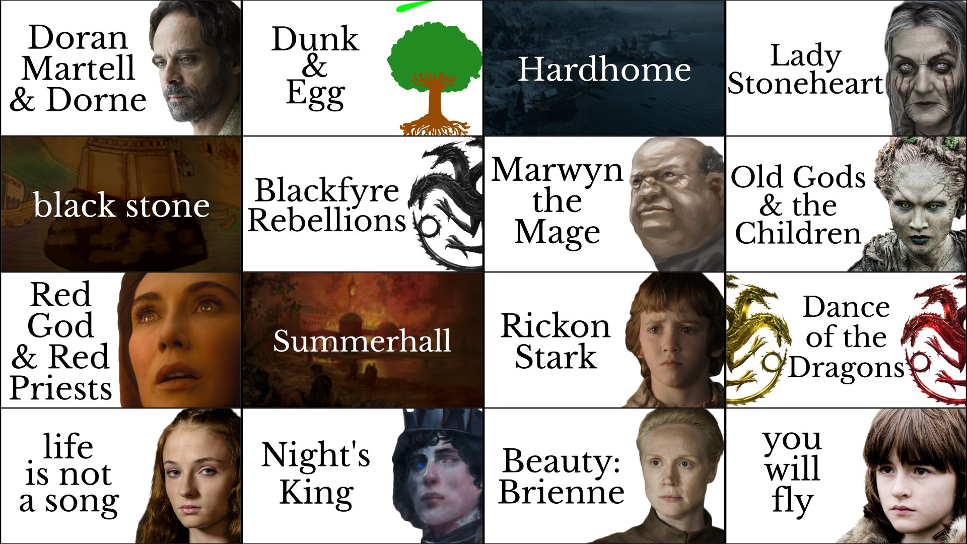 House Mormont Family Tree