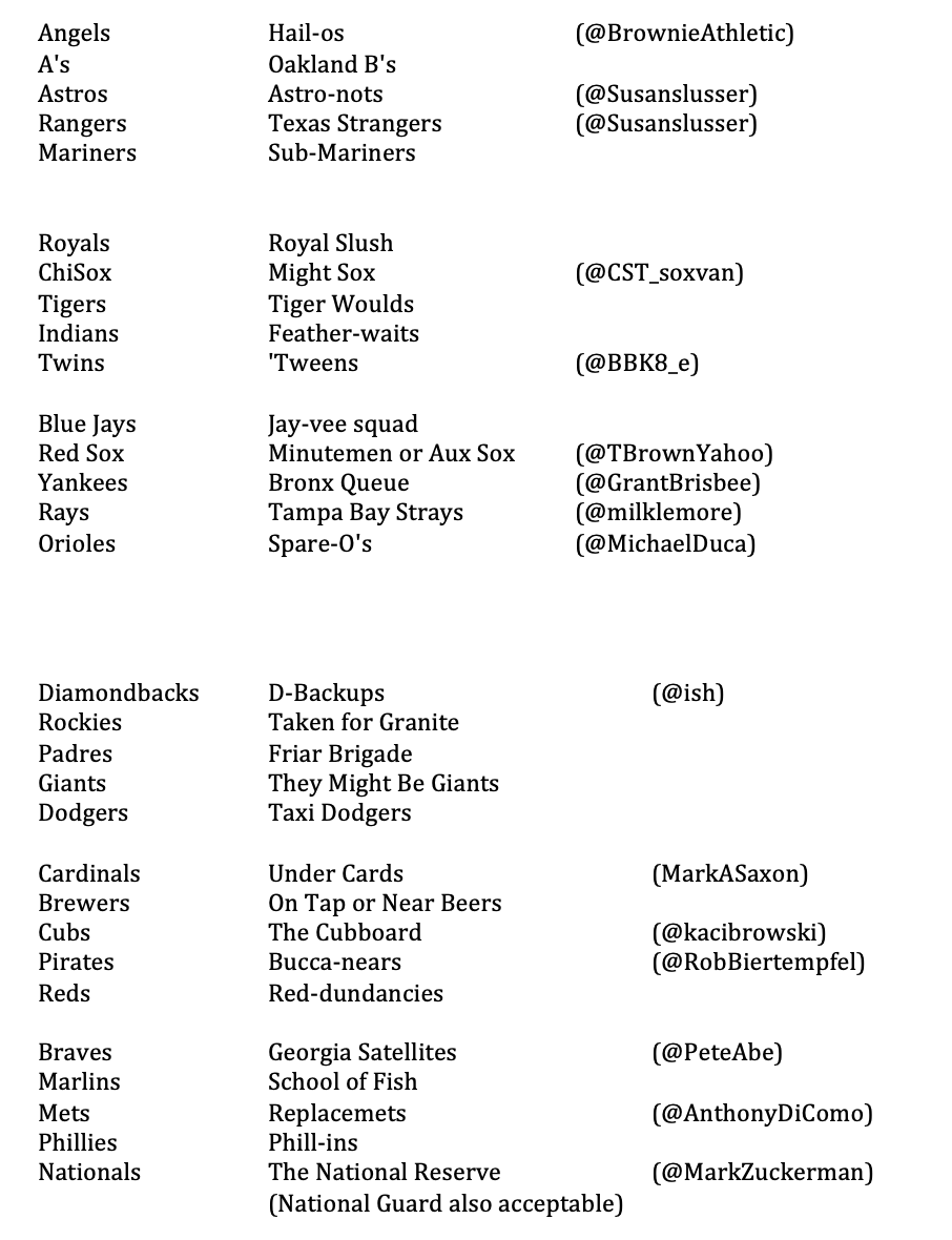 Updating The Unofficial Summer Camp Alternate Sites Names For Each updating-the-unofficial-summer-camp-alternate-sites-names-for-each