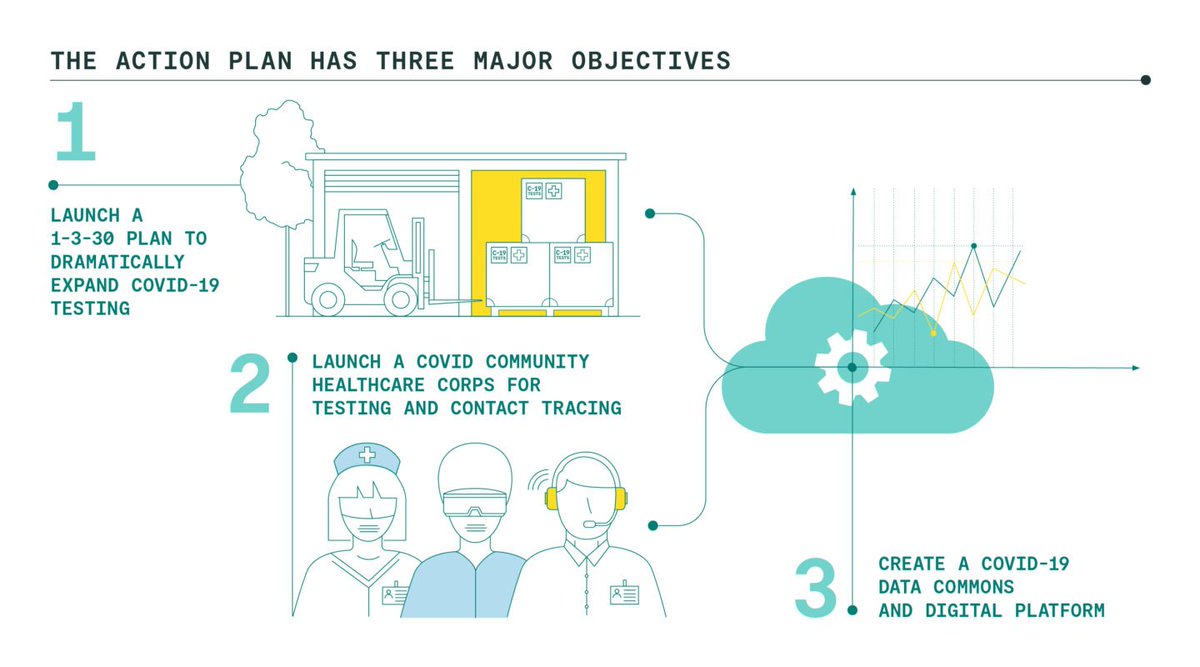 A Thread from @DariusVolket: "LOCK STEP: The Rockefeller Foundation’s ...