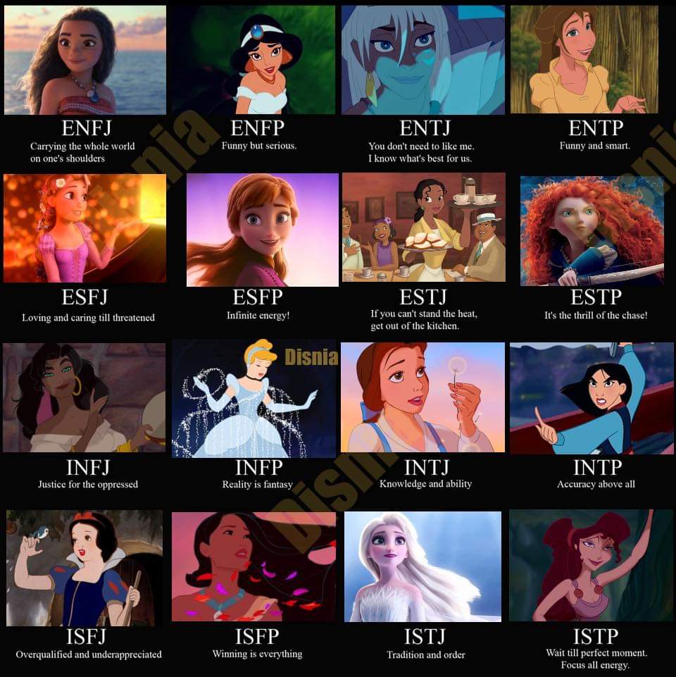 Entp Disney Characters