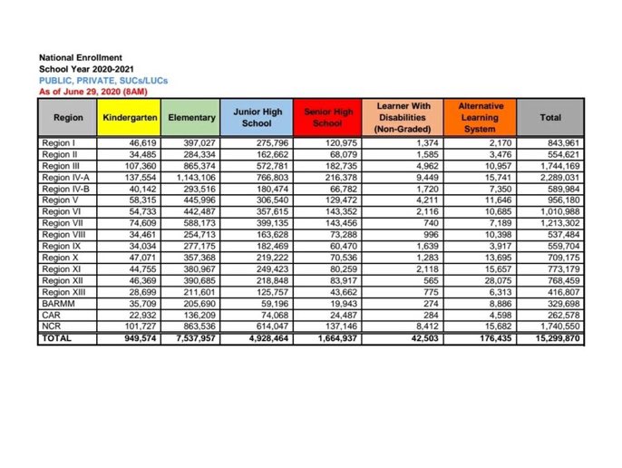 LOOK: A day before the enrollment period ends, DepEd_PH national ...