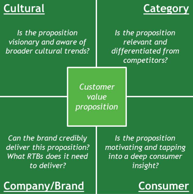 What are the 4 C’s of branding? Leia aqui: What are the 4 C’s content ...