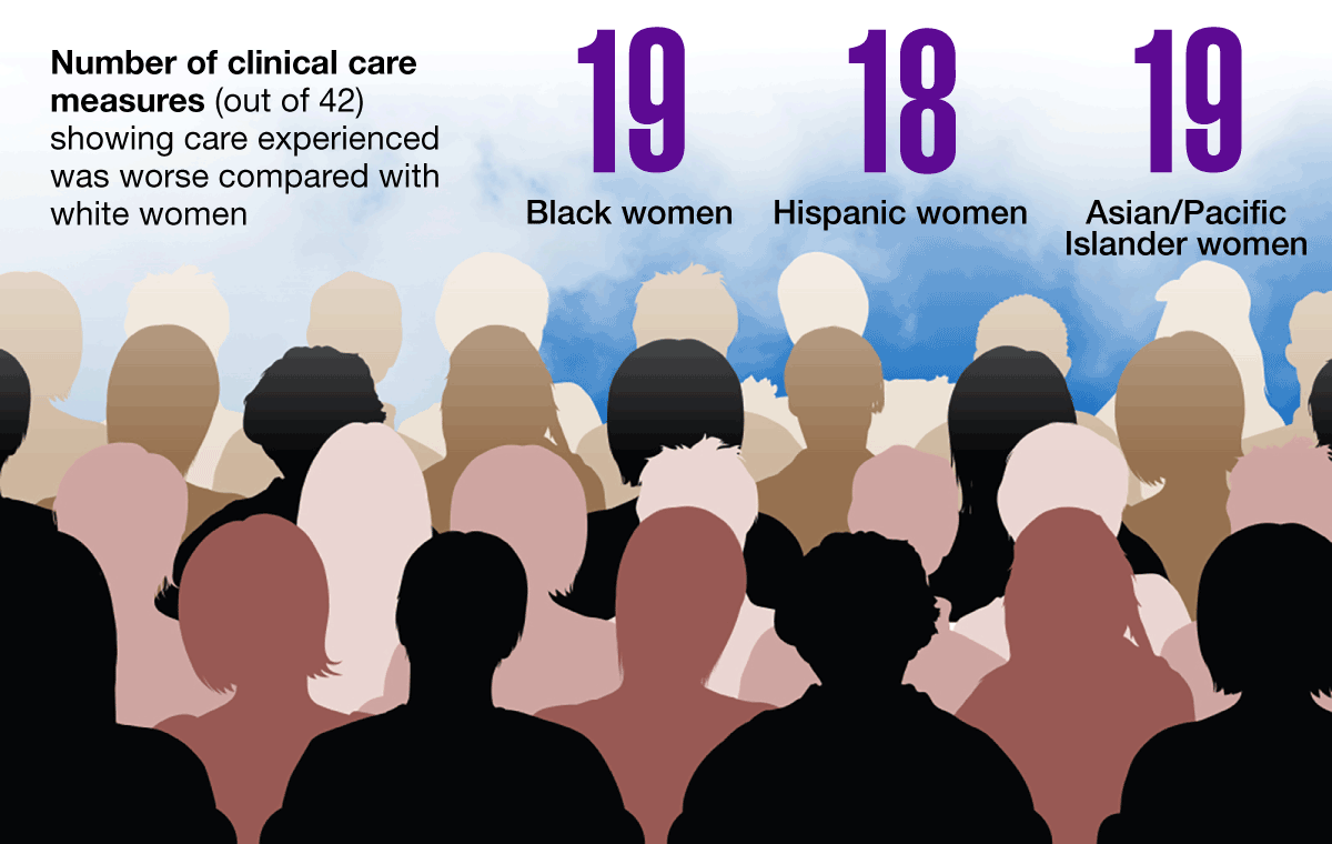 DataPoints : The latest report from CMS’ Office of Minority Health ...