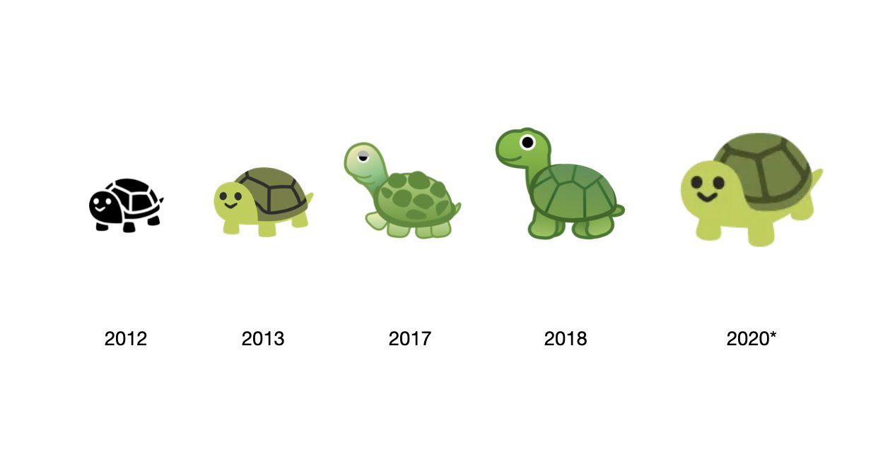 Guess The Emoji Turtle And Bird