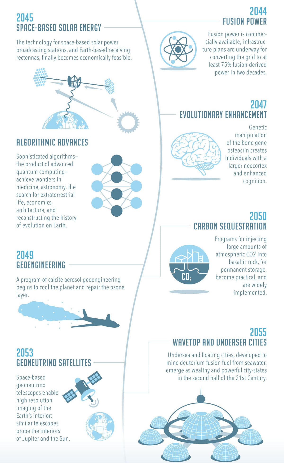 Advancement In Technology Timeline Advancement In Technology Timeline