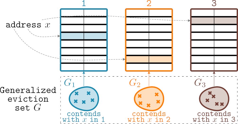 Antoon Purnal on Twitter: "Very excited to share our work "Systematic Analysis of Randomization ...