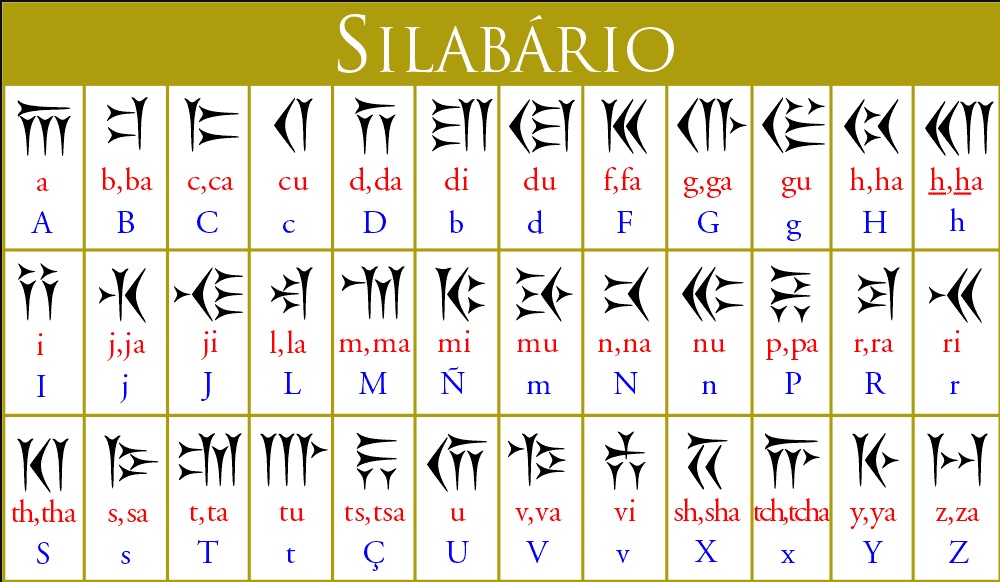 Persian Cuneiform Alphabet