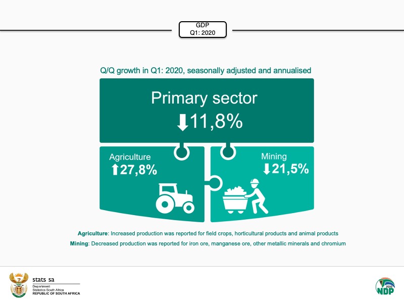 Primary Sector Mining