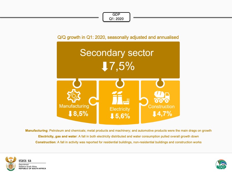 Secondary Industry Construction