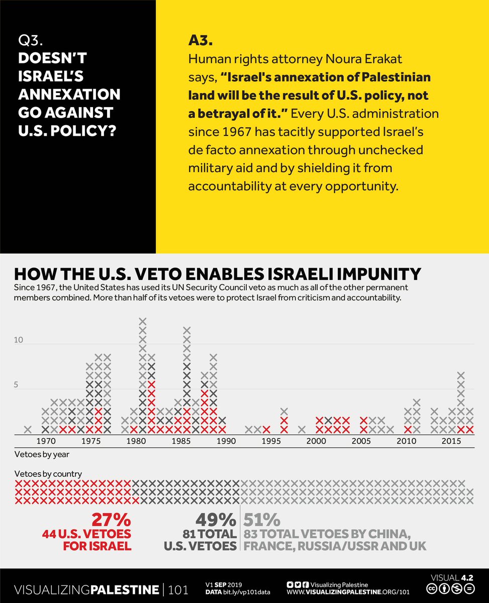Thread by @visualizingpal: 1/ We selected 6 visuals from our ...