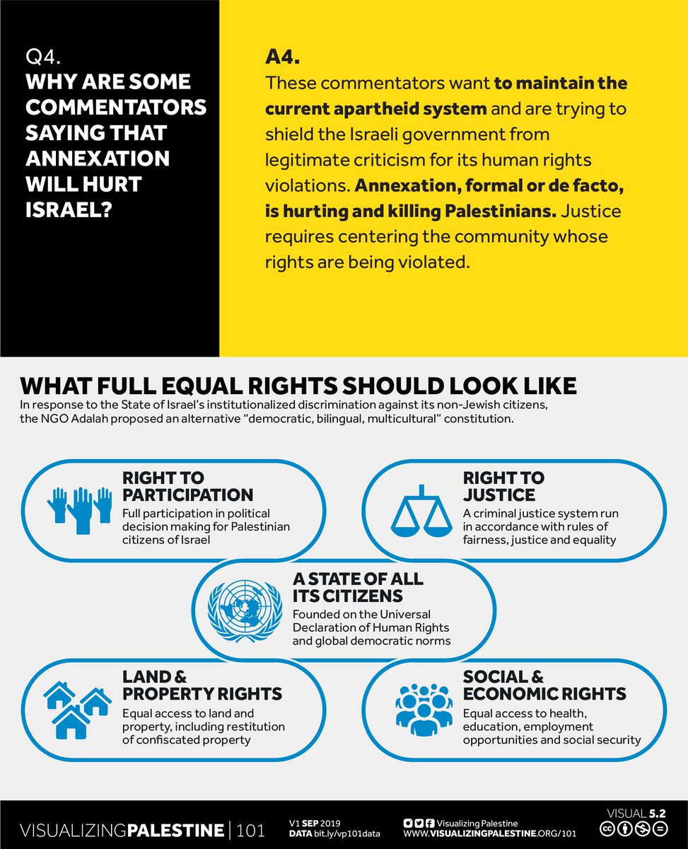 Thread by @visualizingpal: 1/ We selected 6 visuals from our ...