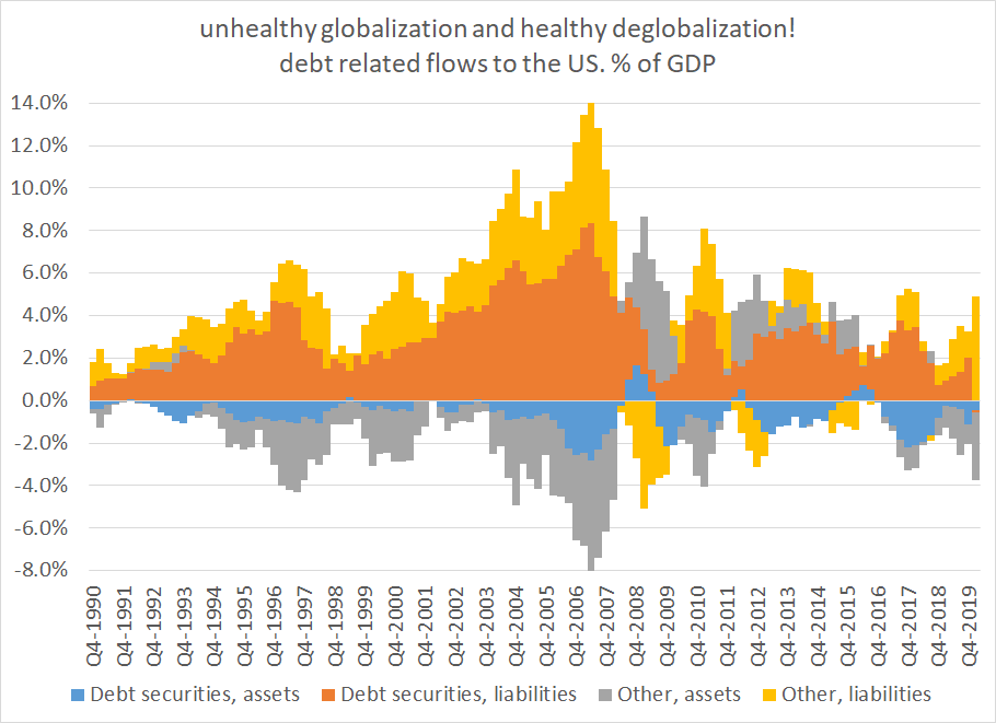 Thread by @Brad_Setser: The IMF's COFER data showed a rise in foreign ...