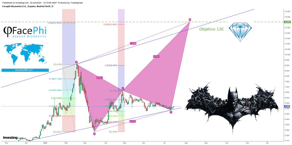 Trader77 (@Trader7715) | Twitter