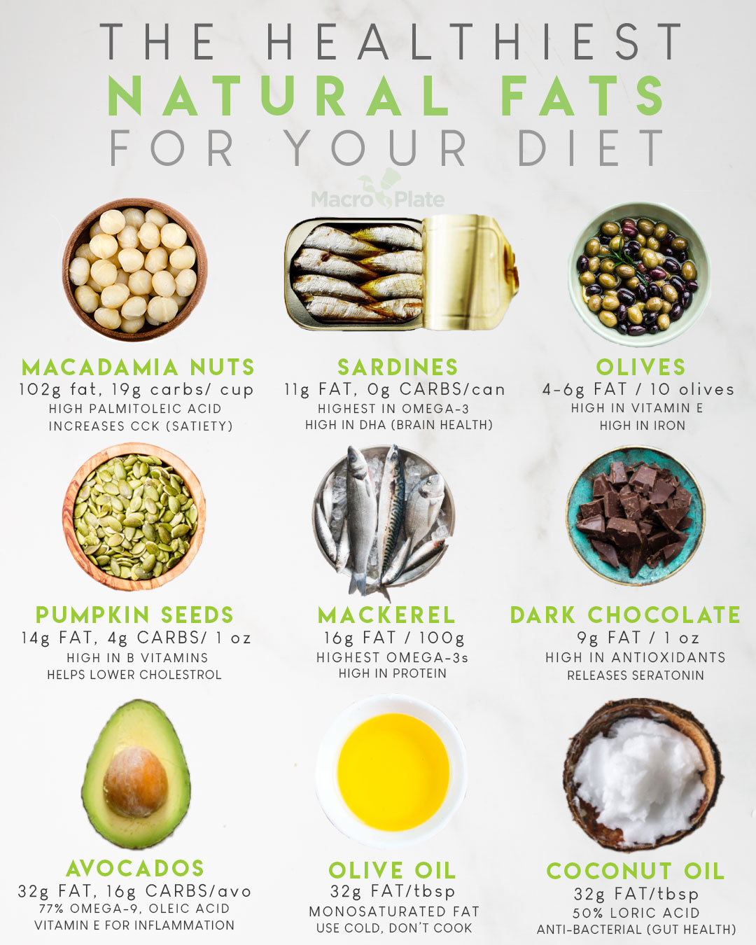 Healthy Fats