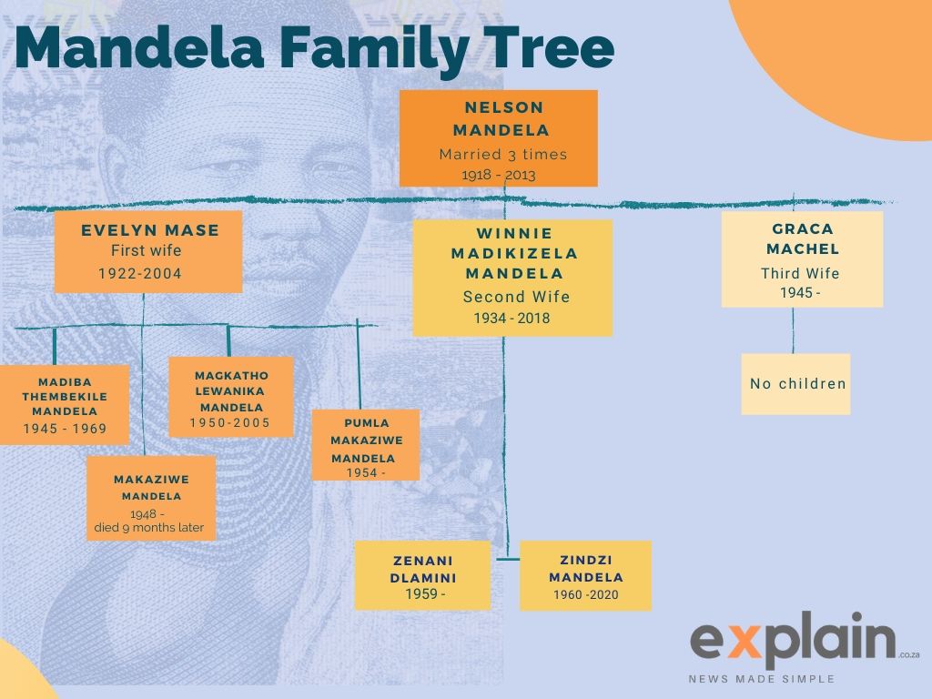 Nelson Mandela Family Tree Nelson Mandela's Childhood The Borgen
