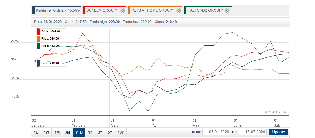 Thread by @IanAShepherd: A tale of two share price charts in a short ...