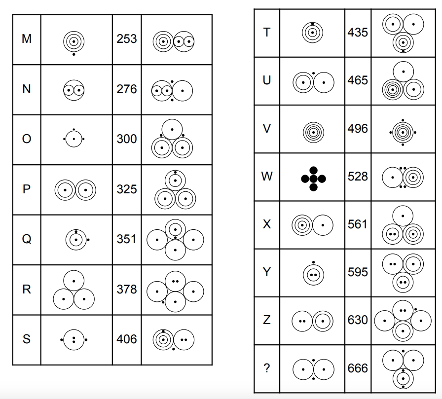 Bohr Model Elements 1 20