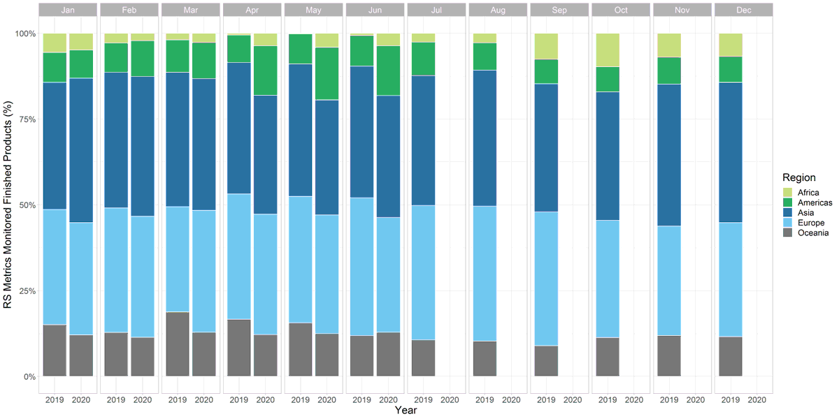 RS Metrics | Market Leading Geospatial Data & Analytics Platform