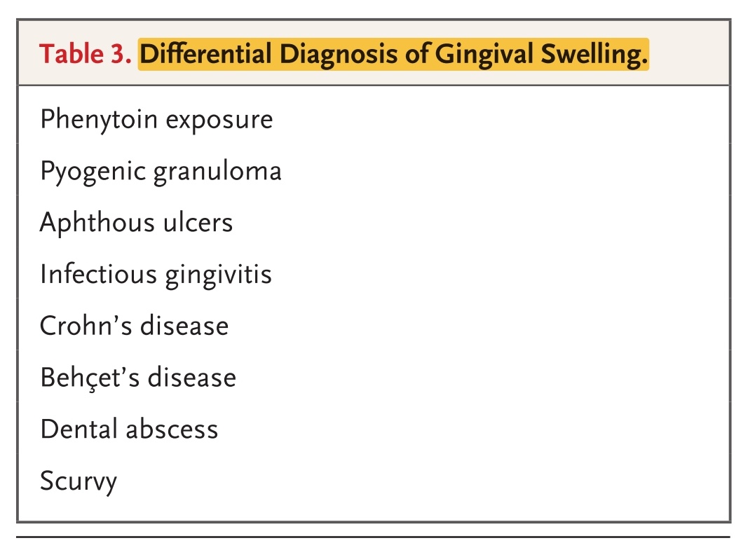 Scurvy 🔘Clinical manifestation of vit C deficiency 🔸Mucosal bleeding ...