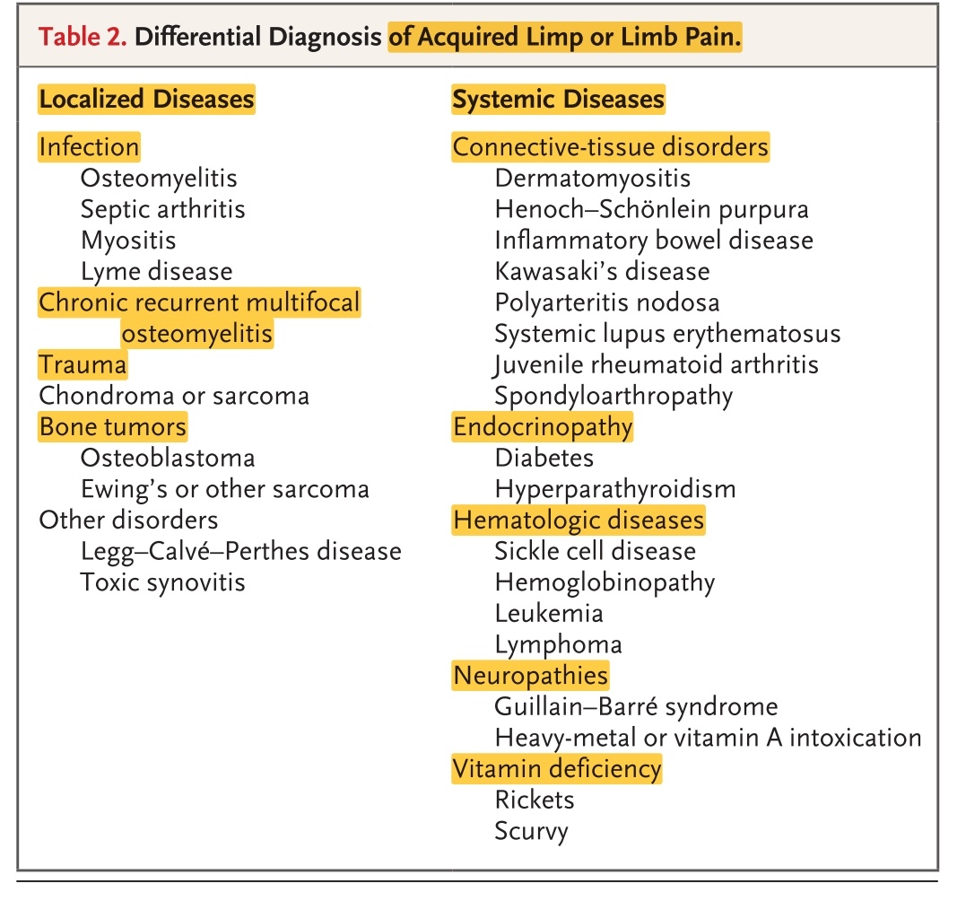 Scurvy 🔘Clinical manifestation of vit C deficiency 🔸Mucosal bleeding ...