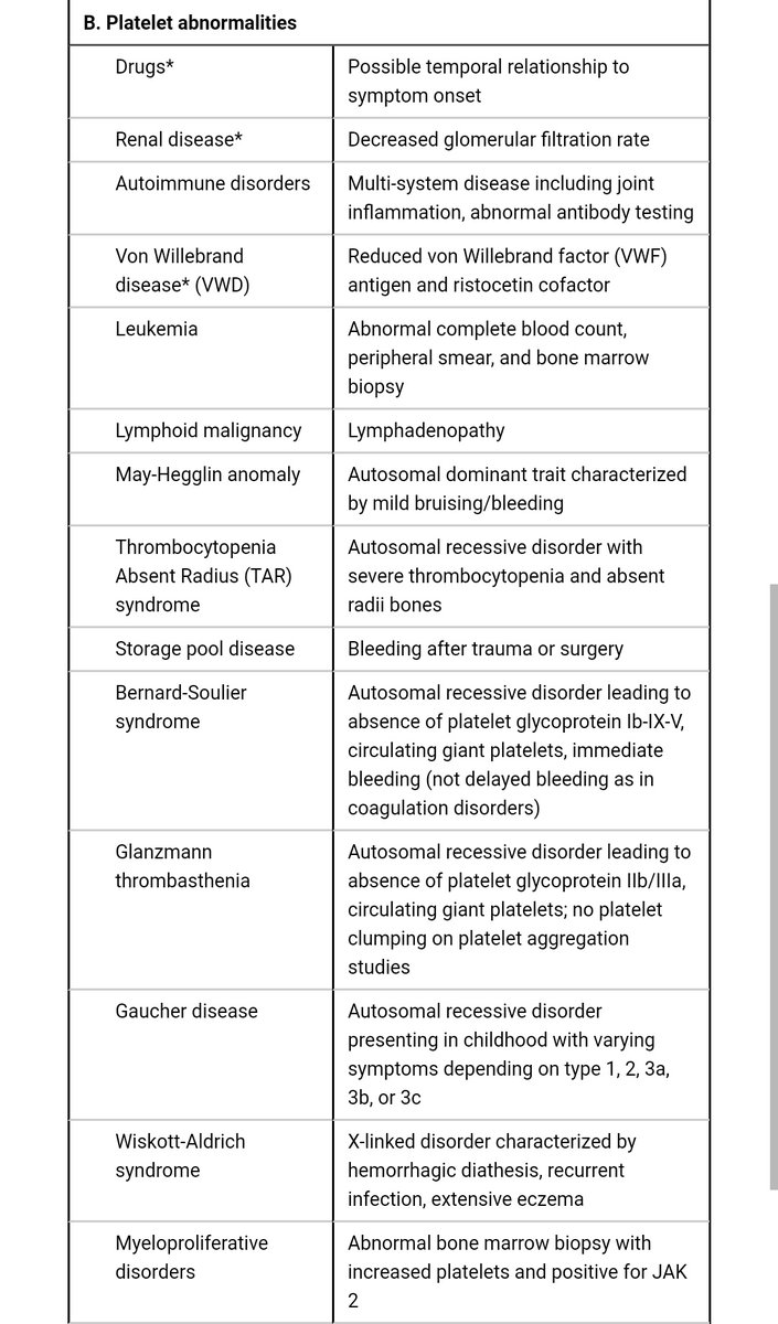 Scurvy 🔘Clinical manifestation of vit C deficiency 🔸Mucosal bleeding ...