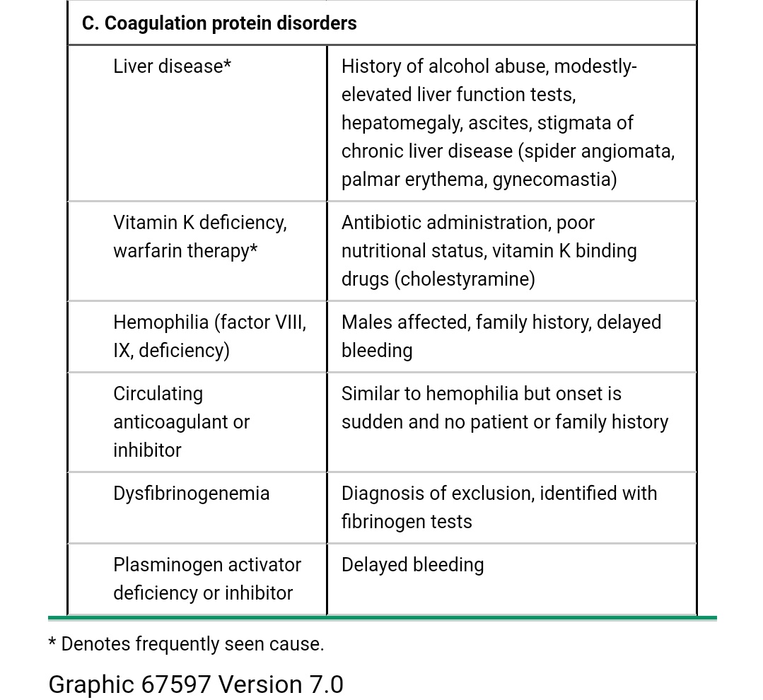 Scurvy 🔘Clinical manifestation of vit C deficiency 🔸Mucosal bleeding ...