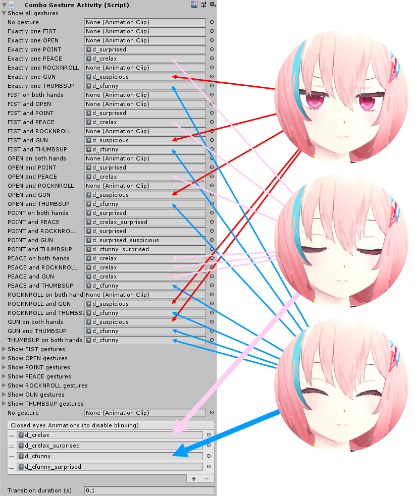 Haï~ on Twitter: "I am releasing ComboGestureExpressions for #VRChat Avatars 3.0 on GitHub, a ...