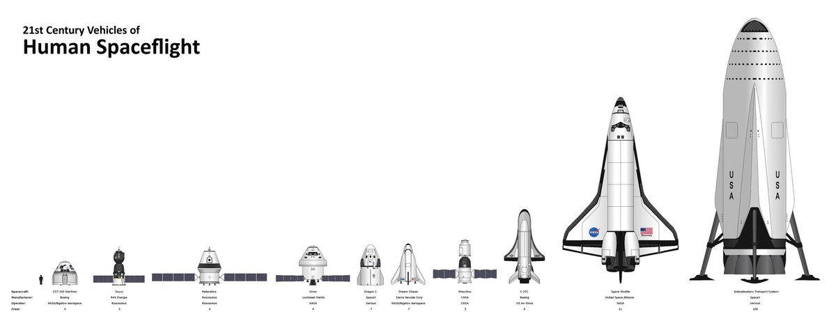 Universe Consuming Mike on Twitter: "Not remotely. This first photo shows how big the ISS is ...