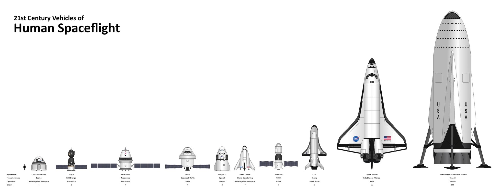 Space Shuttle Specifications