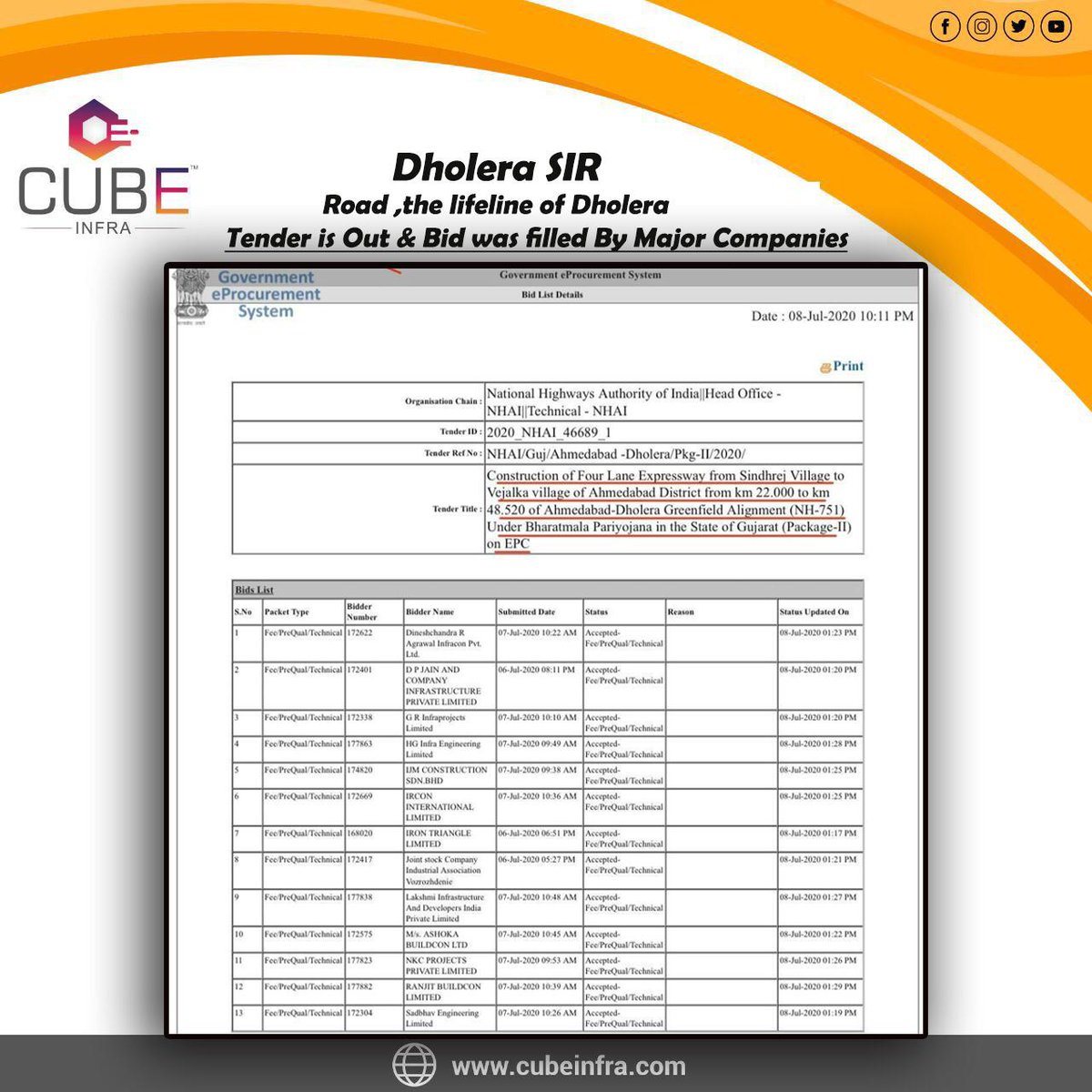 CUBE INFRA DHOLERA SIR (@CubeInfra) | Twitter