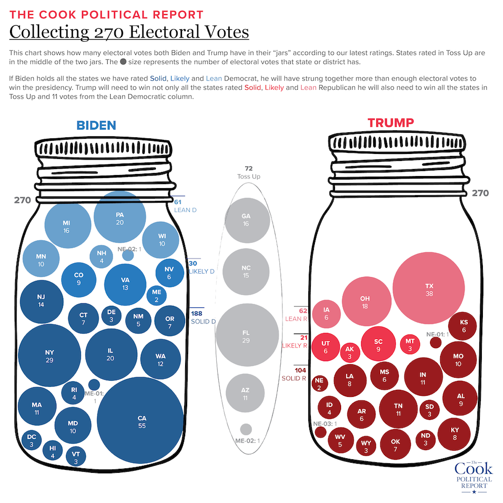 Here are two new ways to visualize our latest Electoral College ratings ...