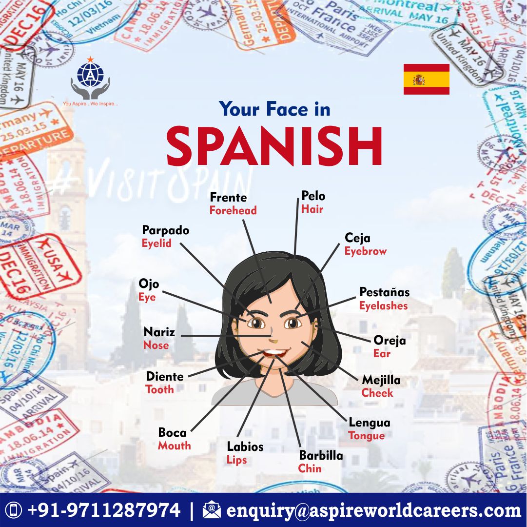 Spanish Facial Features