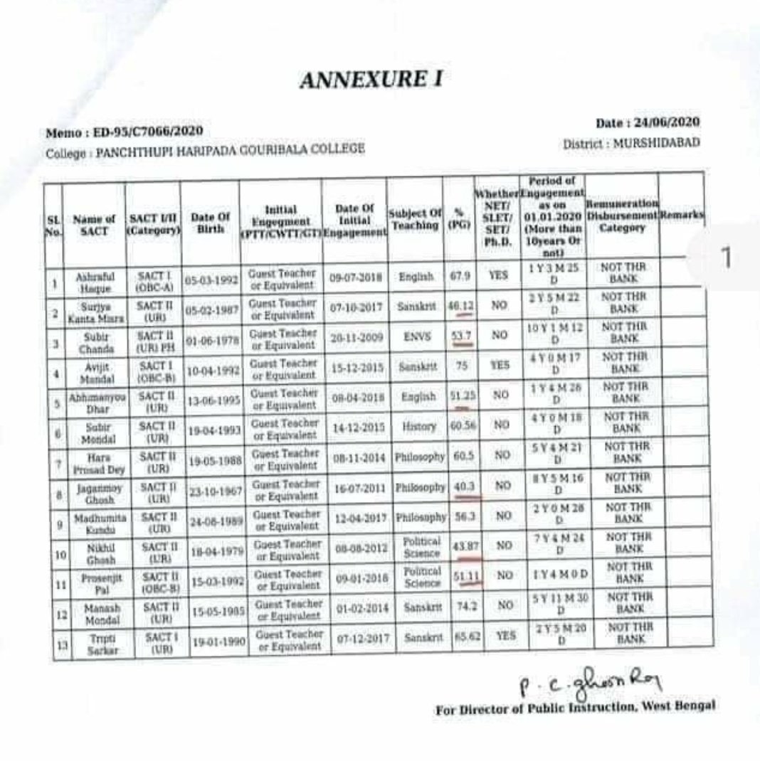 Ratan Chandra Halder (@iamratanhalder) | Twitter
